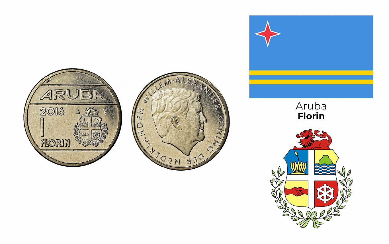Aruban Florin – Malay Mandal